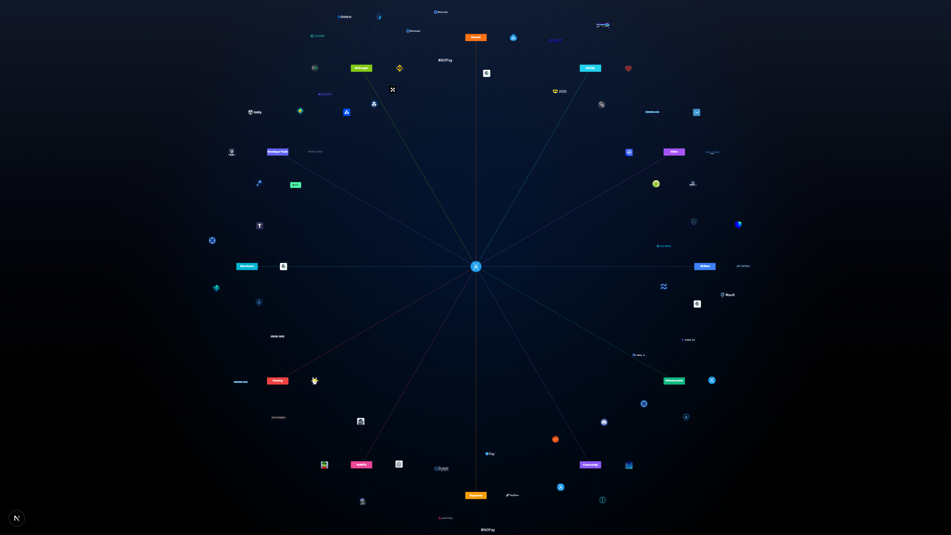 NanoMap - Nano Ecosystem Visualization